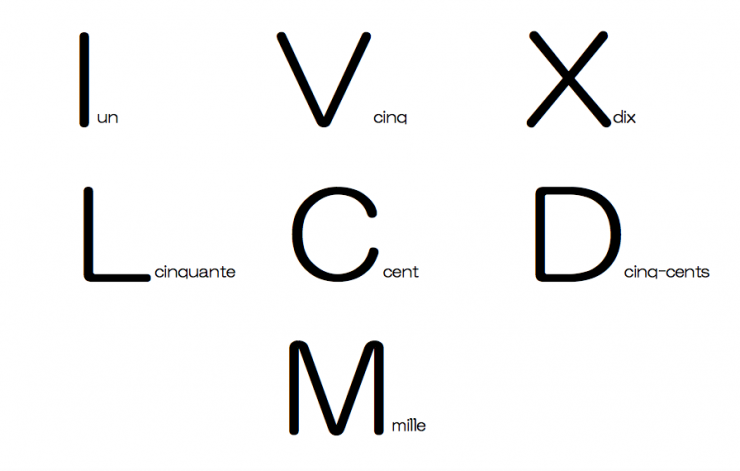 Chiffres romains ⋆ Armelle